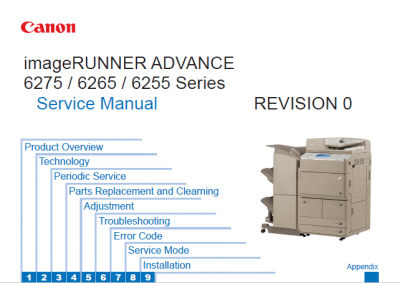 CANON imageRUNNER ADVANCE 6275, 6265, 6255 Service Manual and Parts Catalog - Clear Choice ...